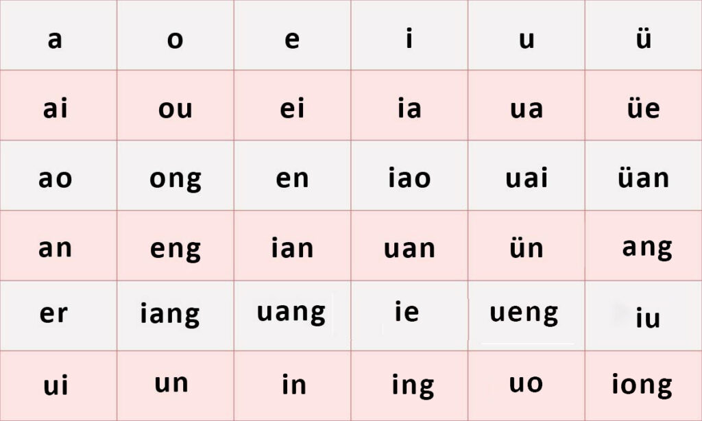 Tất cả những điều cần biết khi bắt đầu học phát âm Tiếng Trung