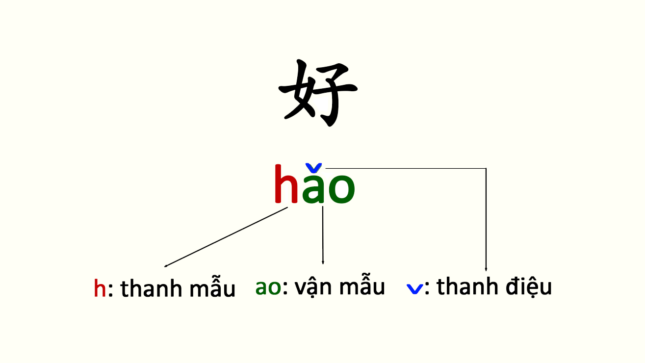 10 quy tắc vàng khi học phát âm Tiếng Trung