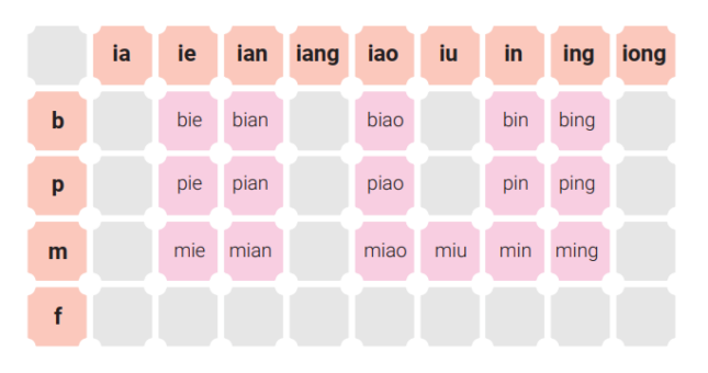 Bảng tổng hợp tất cả phiên âm trong Tiếng Trung